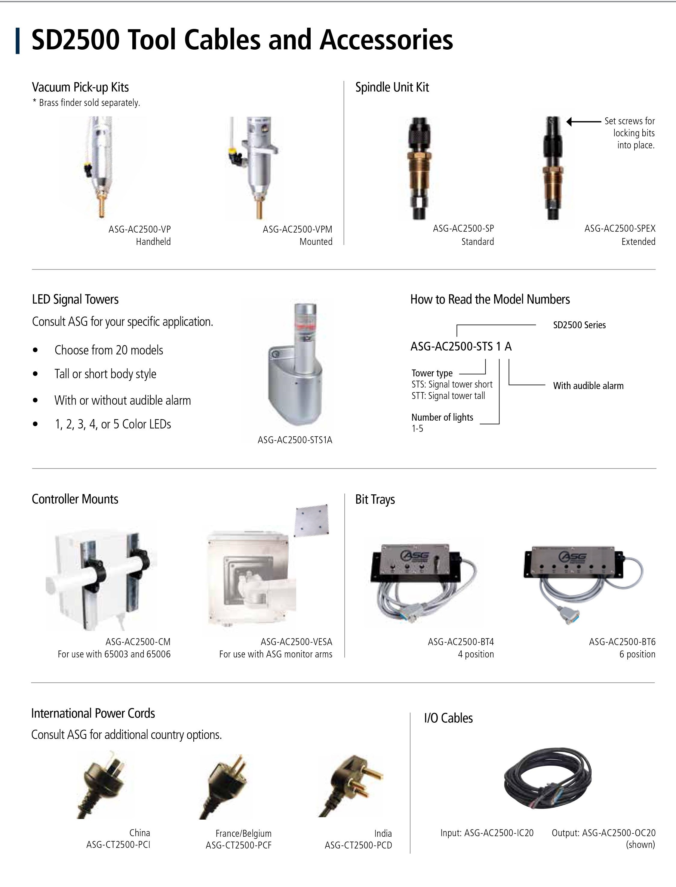 Smart torque display screwdriver with ASG Made In U.S.A, United States ...
